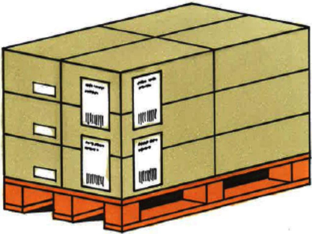 Picking, packing and labelling of the delivery – Stand