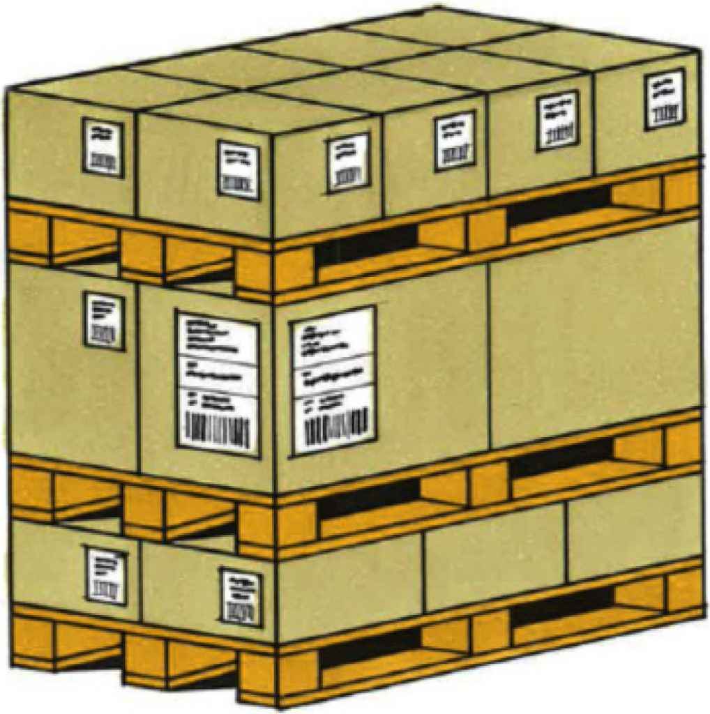 Picking, packing and labelling of the delivery – Stand