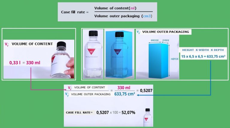 171 Case fill rate – Stand