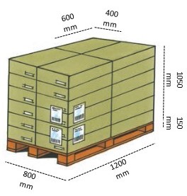 Palletization / Storage – Stand