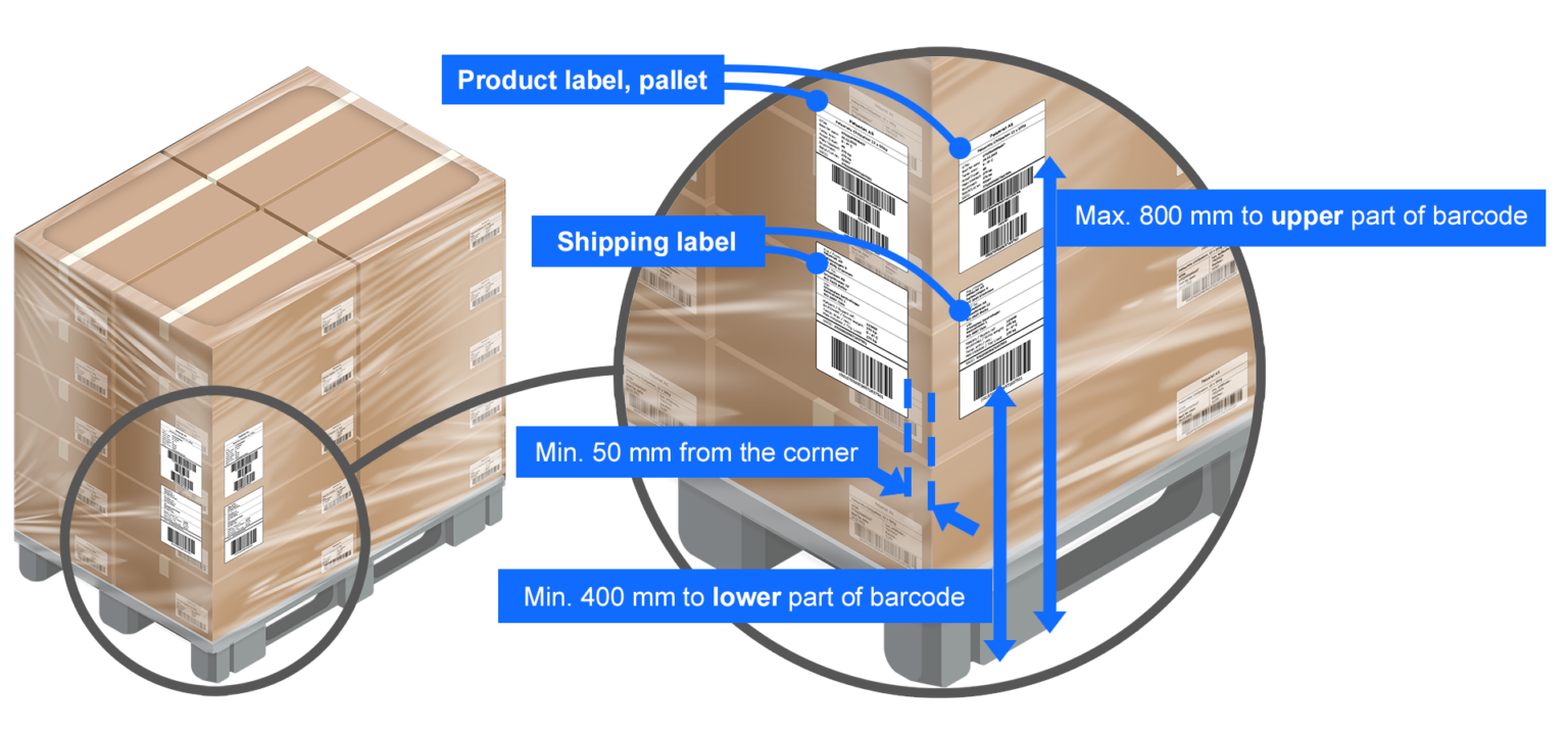 151 Guidelines for labels on Distribution Units (DU) – Stand